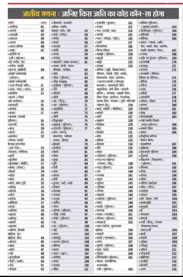 Bihar Jati Code Pdf, Bihar Jati Janganana Report जारी 2026