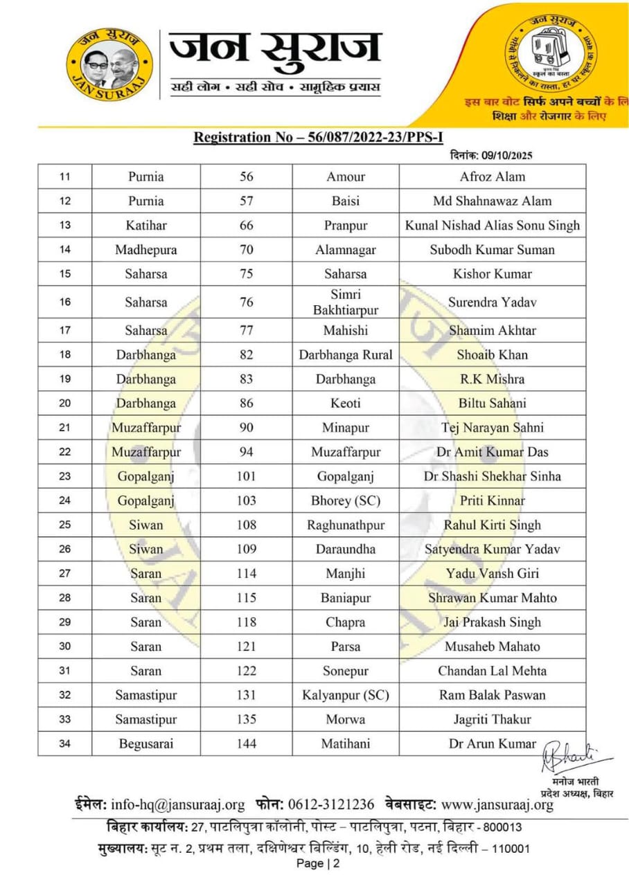 Jan Suraaj Candidate List Pdf, जन सुराज उमीदवार लिस्ट 2026